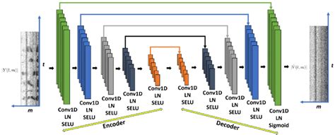 Architecture Of The Proposed Cced Network For Noise Spectrum Estimation
