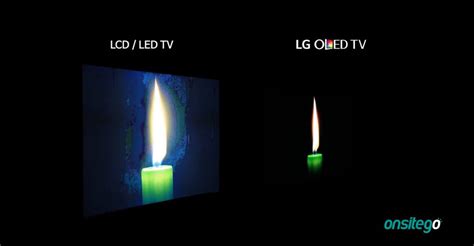 Oled Vs Ips Lcd Displays Which Tv Should You Buy Onsitego Blog