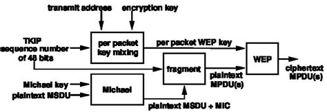 wep vs wpa vs aes garrymyown