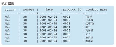 Sql 学习笔记【02】 叶子的花园
