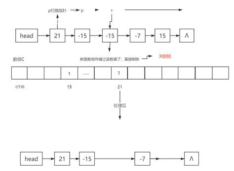数据结构代码题 Day08（链表结构最终章节）设str1和str2分别指向两个单词所在单链表的头结点请实现一个时间上尽可能高 Csdn博客
