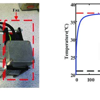 Test Bench A Main Electrical Circuit B Test Environment C Download Scientific Diagram