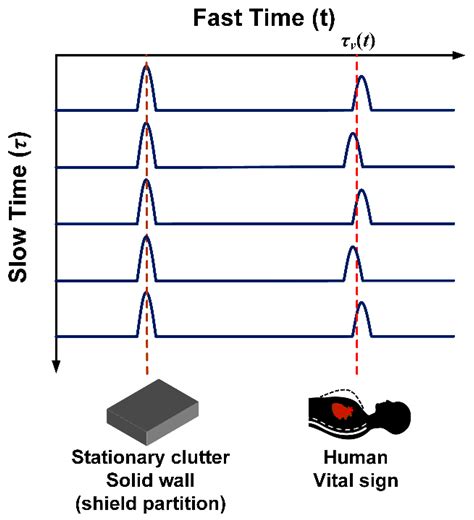 ir uwb pulse generation using fpga scheme for through obstacle human