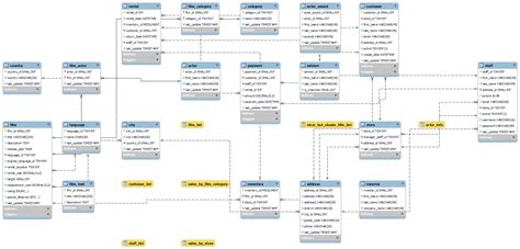 ery irmansyah s data analytics project maven analytics