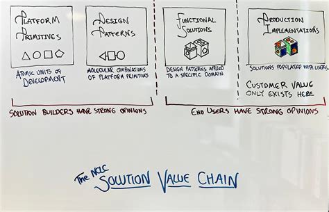 Distributed Development A Scalable Framework For Harnessing By Jack