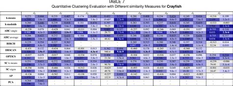Table 7 From Integral Curve Clustering And Simplification For Flow