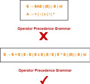 Operator Precedence Parsing Gate Vidyalay