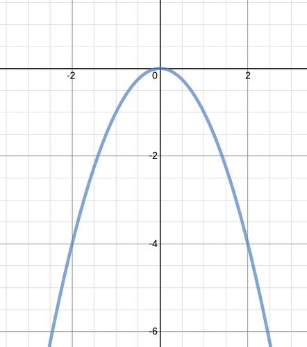 Quadratic Transformations Quadratic Transformations Flashcards Quizlet