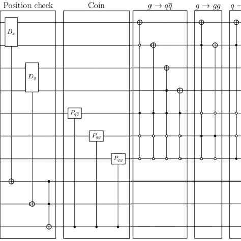 Simulation Of A 100 Step Random Walk Using The Ibm Q 32 Qubit Simulator