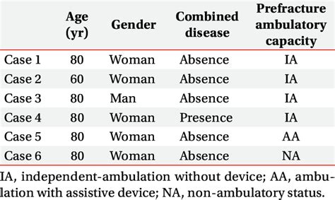 Characteristics Of The Hypothetical Cases Download Table