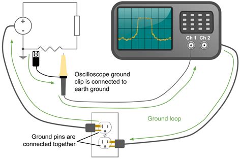 Quick Guide On How To Taking Measurements With An Oscilloscope