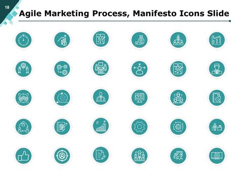 Agile Marketing Process Manifesto And Team Structure PowerPoint