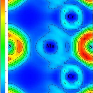 The Electron Localization Function ELF Plot For The HH CrMnS Alloy In Download Scientific