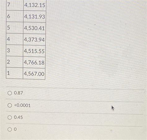 Solved Sarah Is Interested In Conducting A Durban Watson