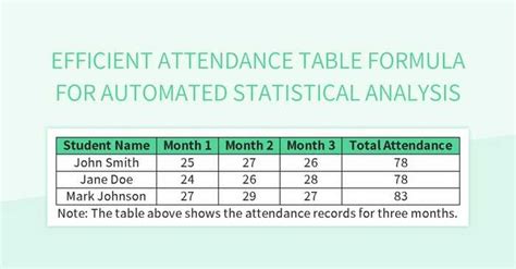 Efficient Attendance Table Formula For Automated Statistical Analysis Excel Template Free