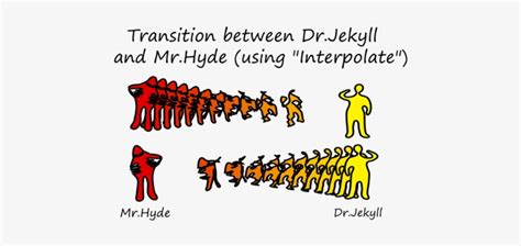 Inkscape Interpolation Drawing Droide Human Behavior Interpolate