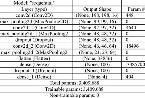Convolutional Neural Network Architecture Download Scientific Diagram