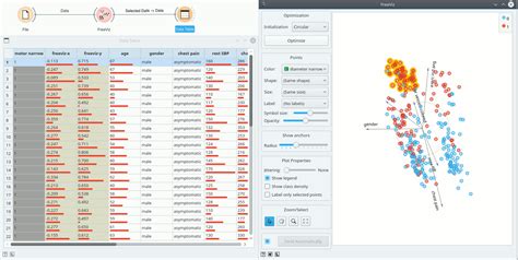 Orange Data Mining Undefined