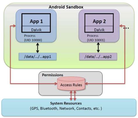 Figure 1 From Comparison Of Forensic Acquisition And Analysis On An Iphone Over An Android