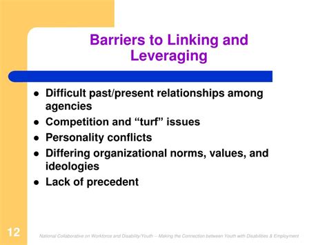 Ppt Training Session 4 Linking And Leveraging For Success Powerpoint