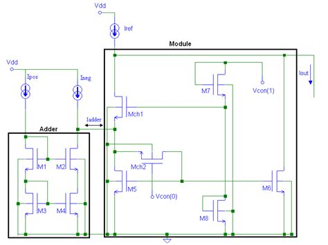 Adder And Module Circuits Download Scientific Diagram
