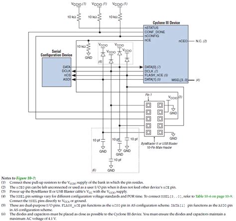 Xilinx Fpga的配置xilinx的pspassive Serial模式 Csdn博客