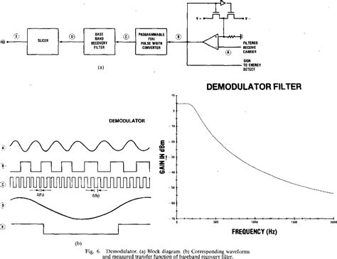 Figure From A Single Chip Baud FSK Modem Semantic Scholar