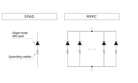 什么是 Mppc Sipm ？ Mppc Sipm Spad 滨松光子学株式会社