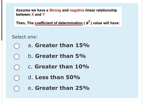 Solved Assume We Have A Strong And Negative Linear Chegg
