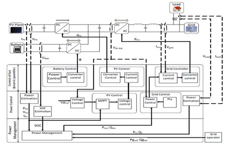 Grid Connected Photovoltaic Power System Including Batteries Download Scientific Diagram