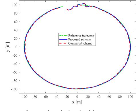 Figure 1 From Practical Fixed Time Adaptive Nn Fault Tolerant Control For Underactuated Auvs