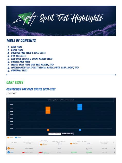 split test archive pdf