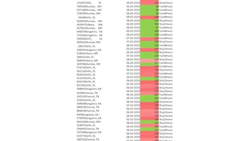Do Data Entry Cleaning Formatting Pivot Tables Charts By Taniya