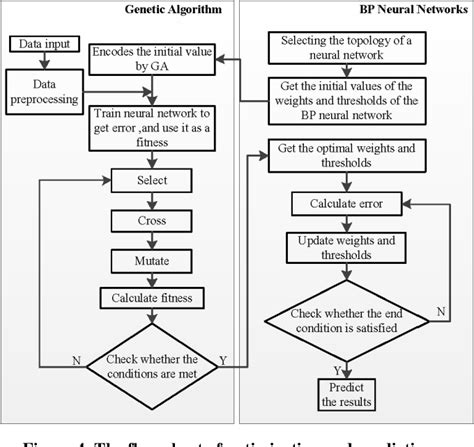 Figure 4 From Grip Force Estimation Of Laparoscope Surgical Robot Based On Neural Network