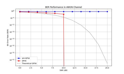 π 4 Qpsk Modulation — Kaira Documentation