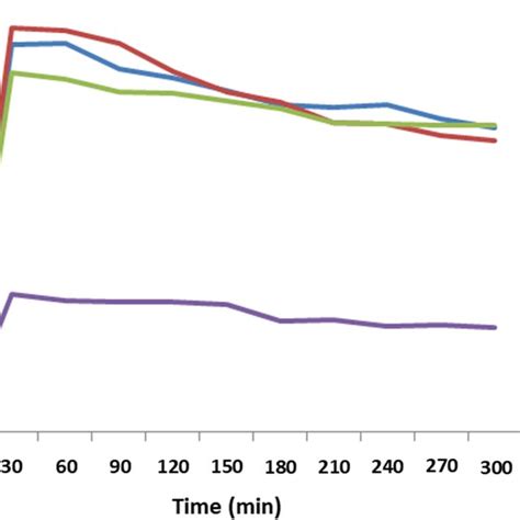 Batch Binding Assay For Mr Mips With Varying Mole Ratio Of Functional Download Scientific