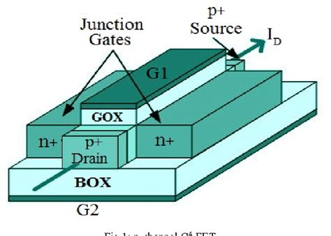 Figure 1 From Analytical Modeling Of The Soi Four Gate Transistor Using Conformal Mapping