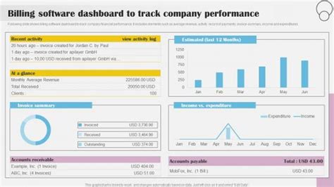 Customer Billing Software Powerpoint Presentation And Slides Ppt