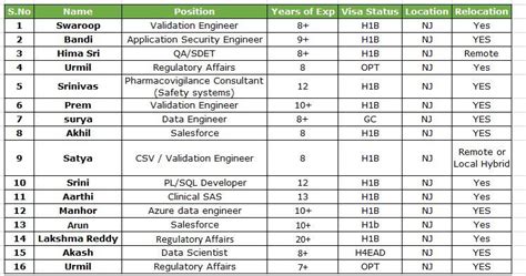 Dataengineer Dataanalyst Salesforce Salesforceadmin Salesforcedevelopers