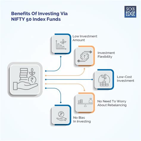 NIFTY50: Components & Investing Guide