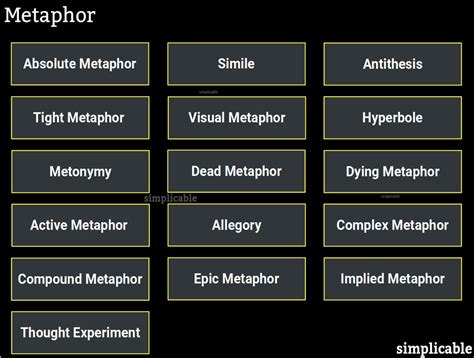16 Types Of Metaphor Simplicable