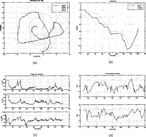 Figure 2 From Distributed Heterogeneous Outdoor Multi Robot Localization Semantic Scholar