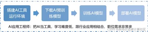 openvino notebooks教程 上篇 openvino notebooks教程 csdn博客