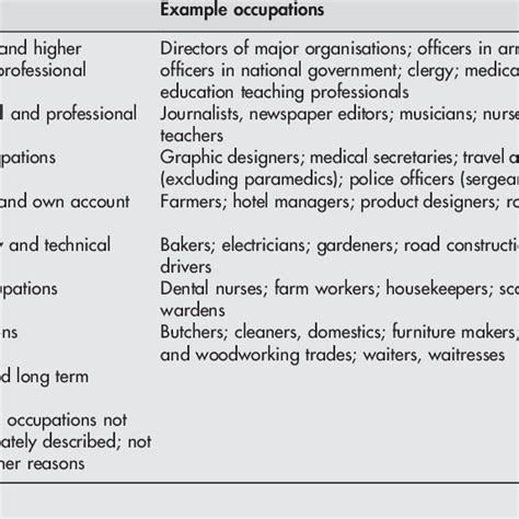Ns Sec Classes And Example Occupations Download Table