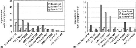 Microarchitecture Semantic Scholar