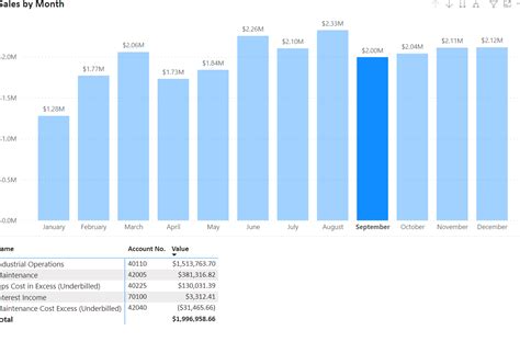 Rounding Problem Microsoft Fabric Community