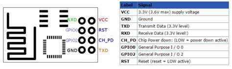 GitHub Chopsuey5000 Esp8266 To IoT ARDUINO ESP8266 WIFI Module IoT Platform