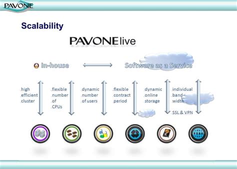 Workflow Management Saas Cloud Computing Ppt