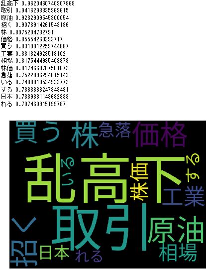pythonを用いたテキストマイニング ニュース記事解析 glove活用【プログラムあり】 知のマイニング