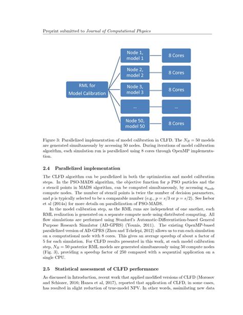 Closed Loop Field Development Optimization With Multipoint